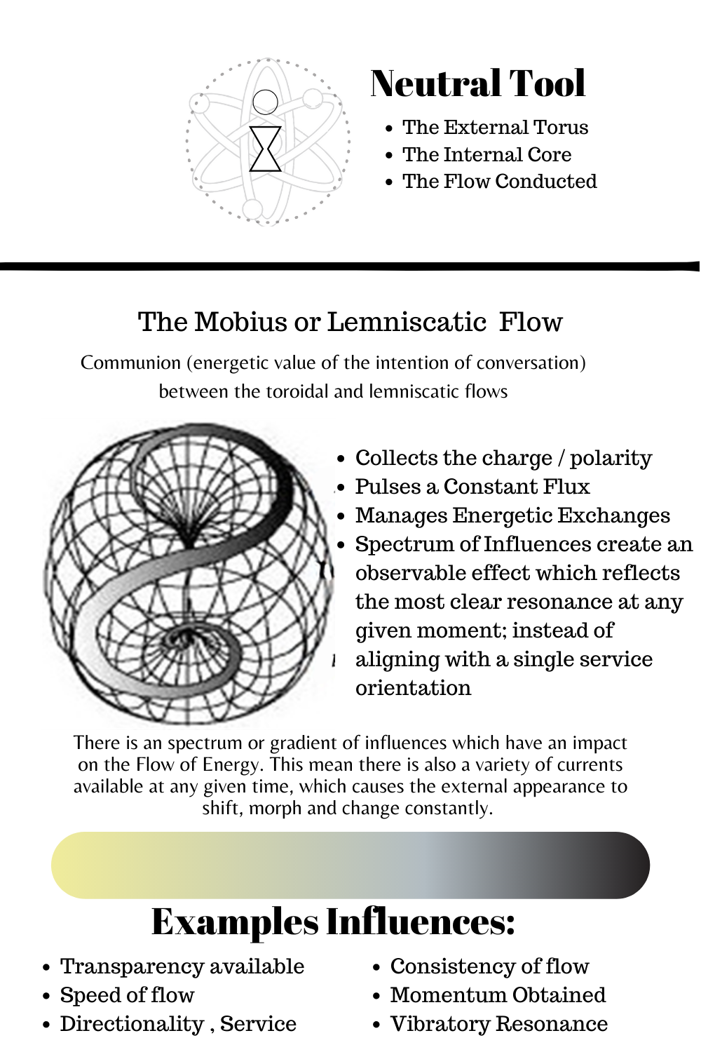 Dissecting the Torus – part 3 of 3: the mobius/lemniscatic flow – A ...