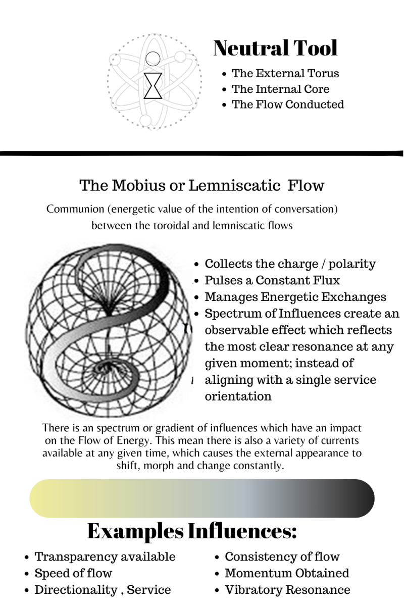 Dissecting the Torus – part 3 of 3: the mobius/lemniscatic flow – A ...