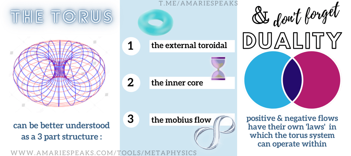 The Torus as a Tool: deconstructing the mainstream’s presentation to ...