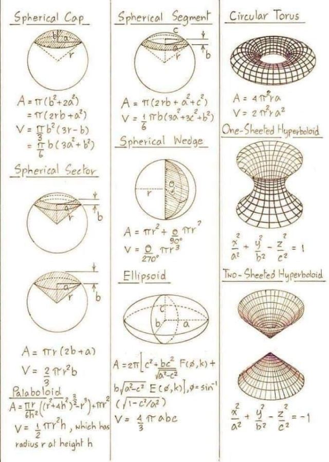 The Torus as a Tool: deconstructing the mainstream’s presentation to ...